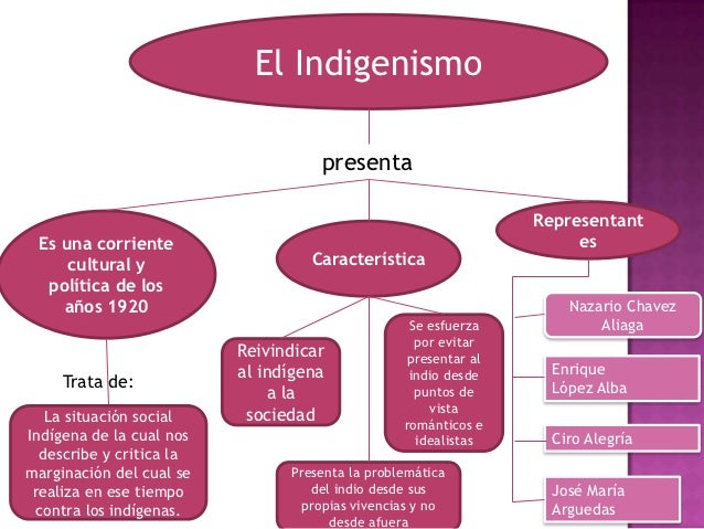 Indigenismo