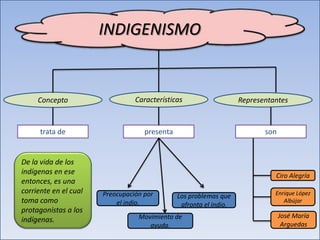 Indigenismo | PPTX