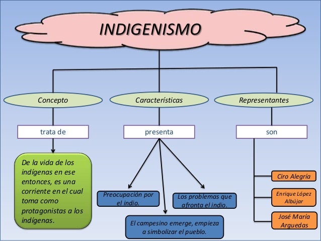 Indigenismo