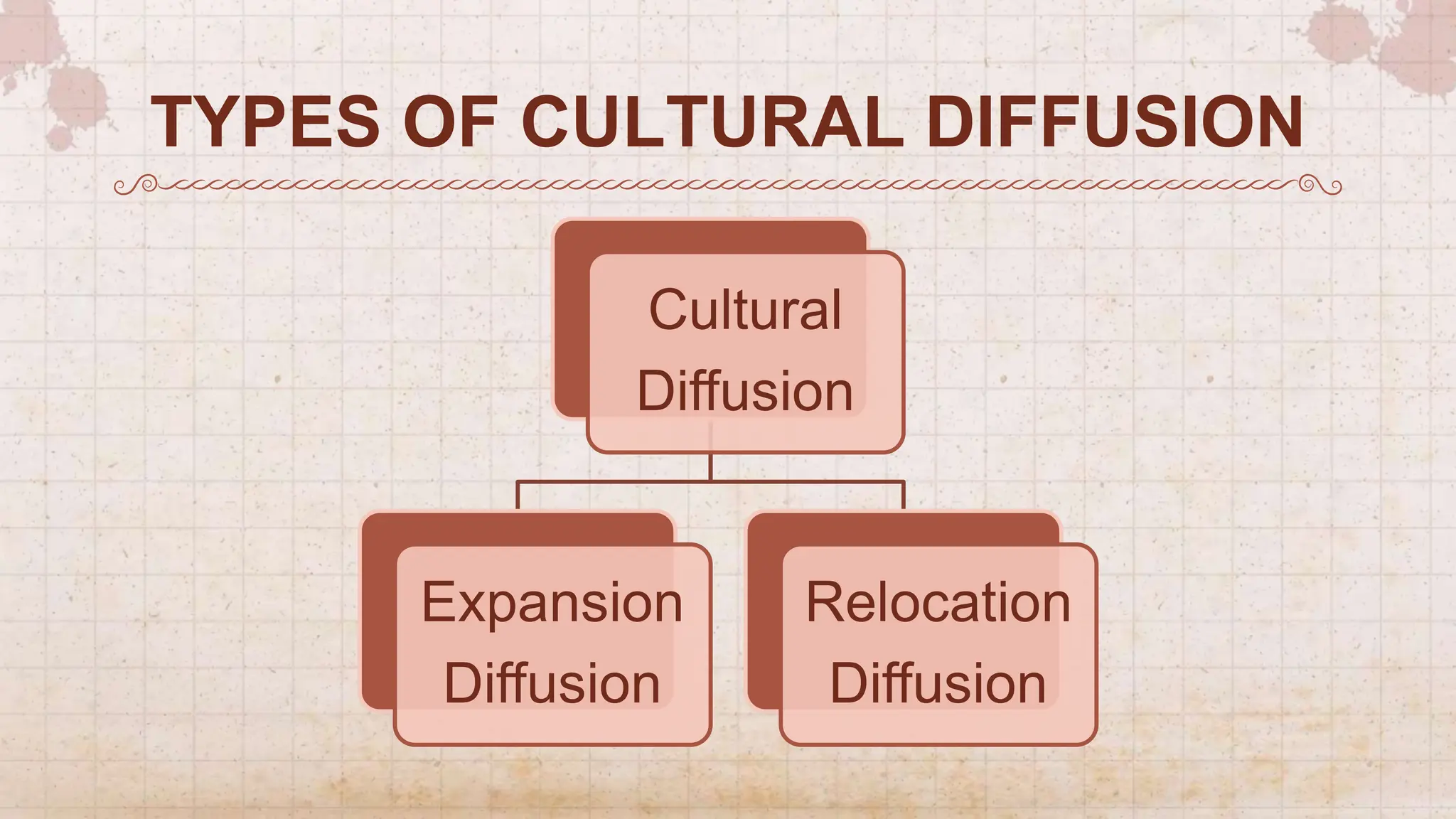 INDIGENOUS COMMUNALITIES PPT in Culture and Society | PPT