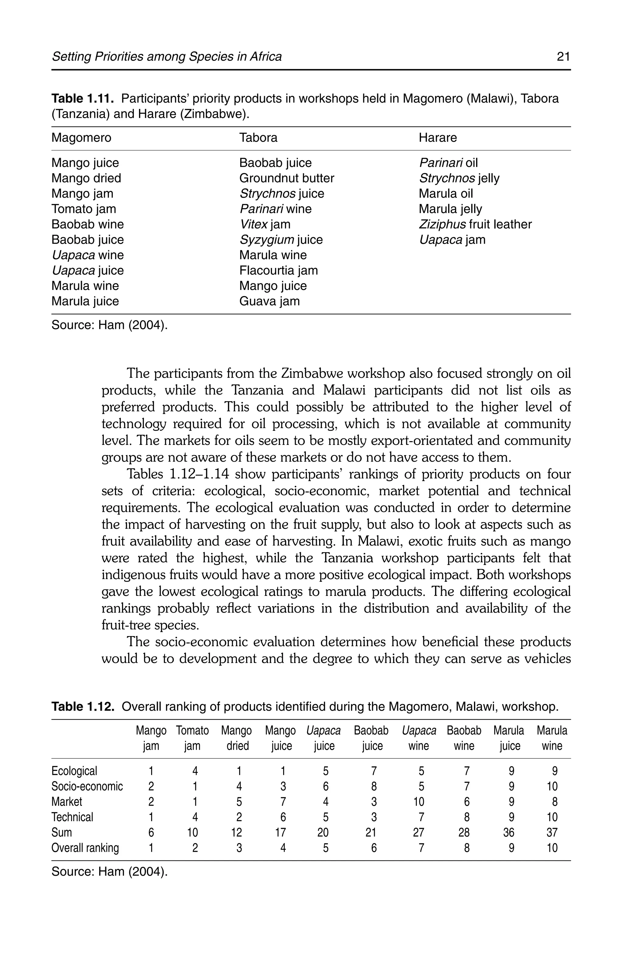 Indigenous.fruit.trees | PDF