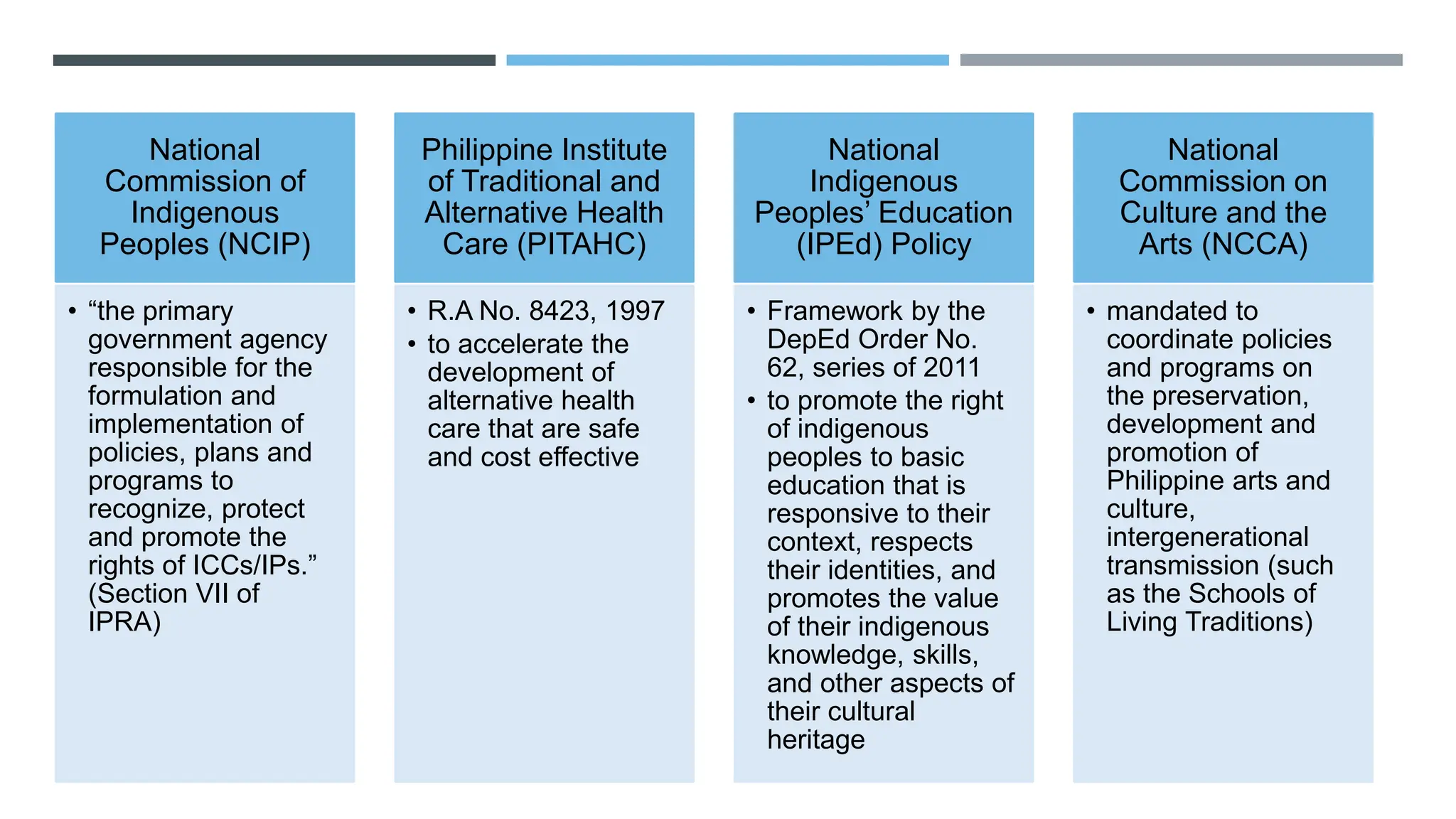 Indigenous-knowledge-systems-and-practices-in-the-Philippines (1).pdf