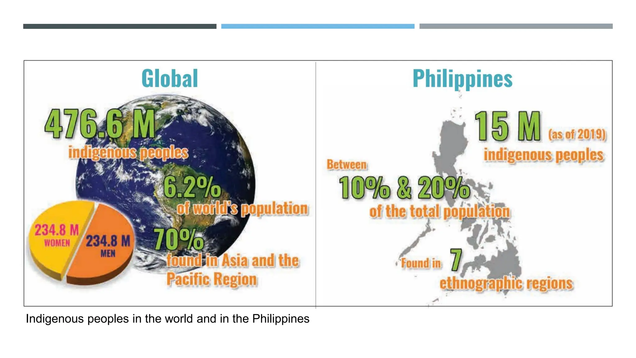 Indigenous-knowledge-systems-and-practices-in-the-Philippines (1).pdf