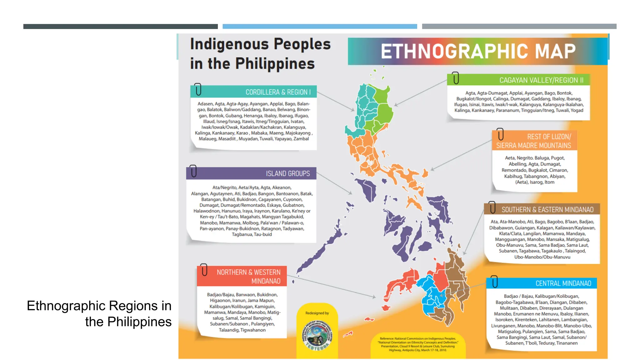 Indigenous Knowledge Systems And Practices In The Philippines 1 Pdf