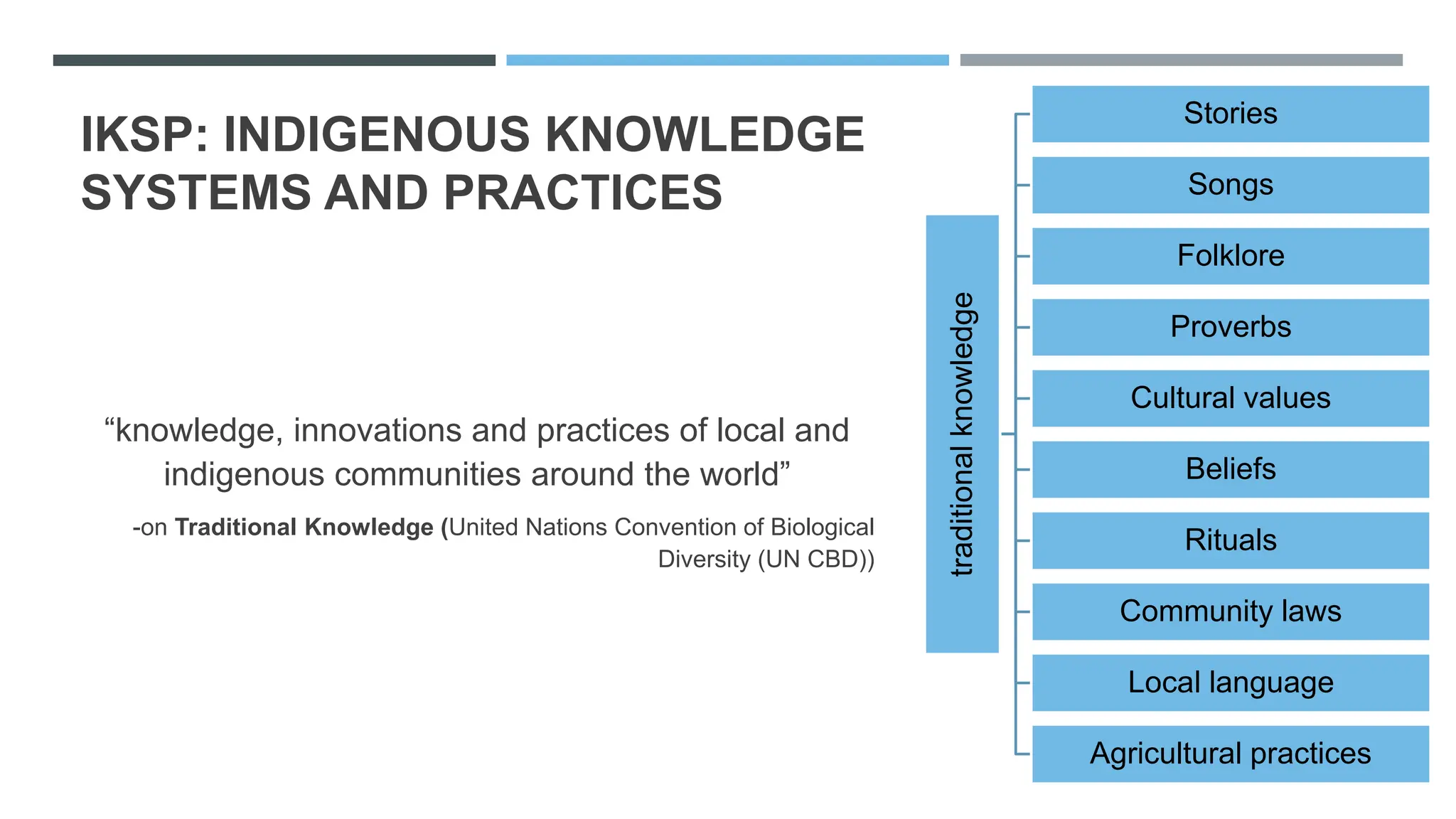 Indigenous-knowledge-systems-and-practices-in-the-Philippines (1).pdf