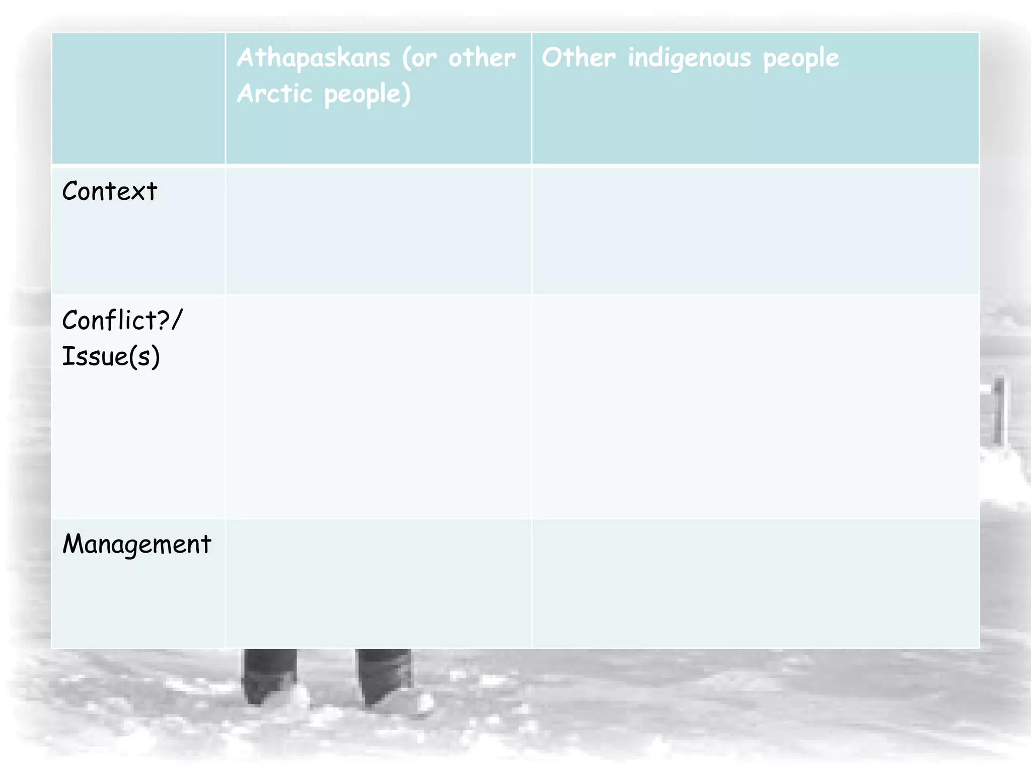 Indigenous People | PPT | Polar Travel | Travel Locations