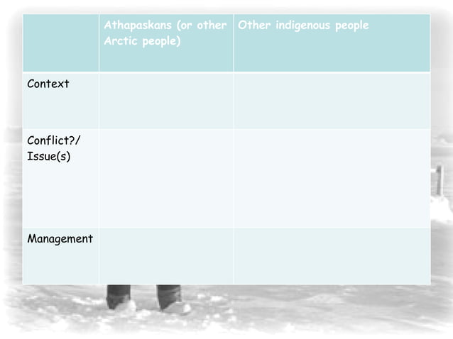 Indigenous People | PPT | Polar Travel | Travel Locations