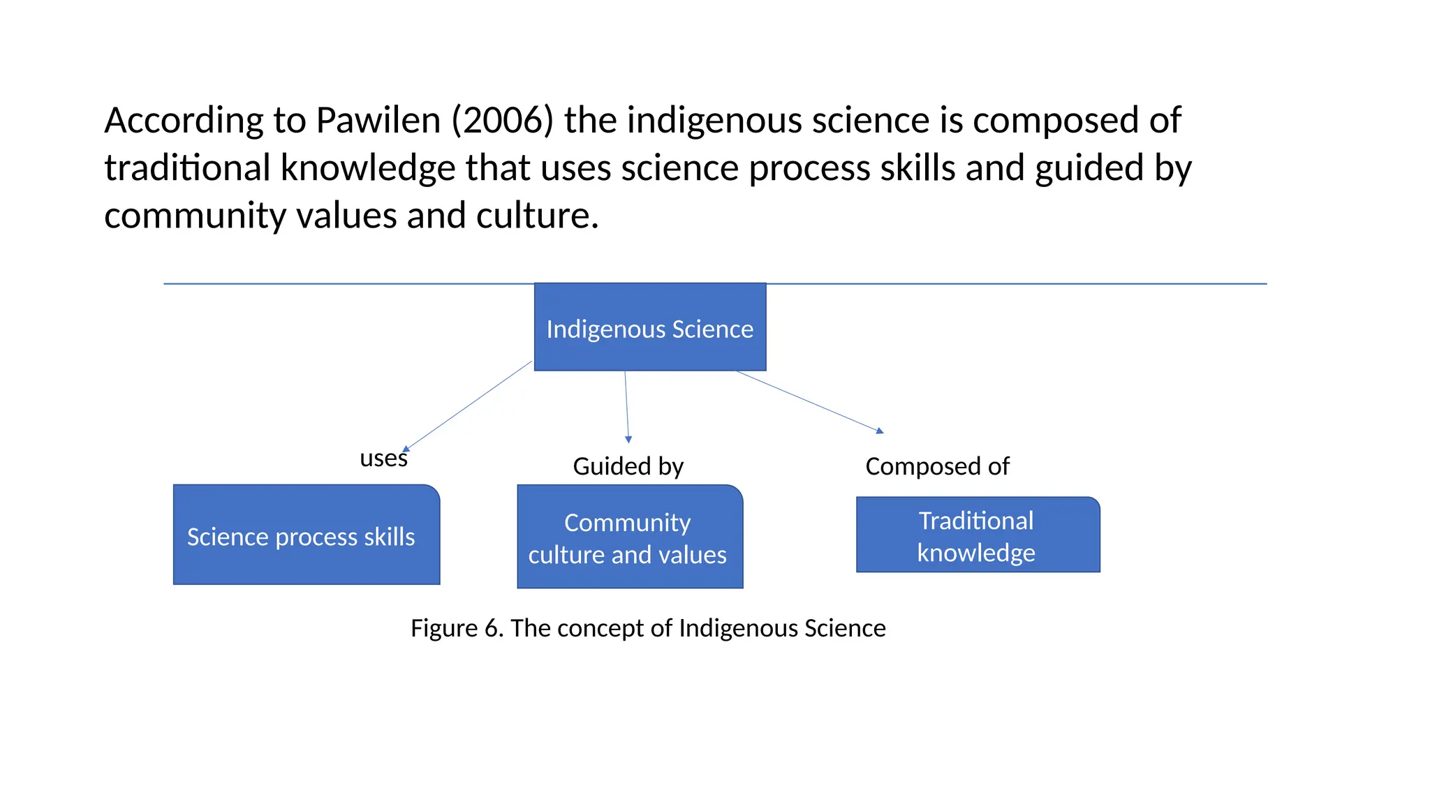 INDIGENOUS-SCIENCE-AND-TECHNOLOGY-IN-THE-PHILIPPINES.pptx