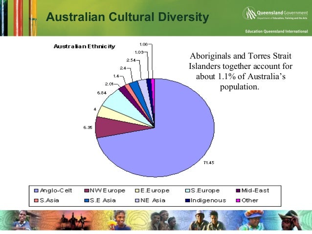 Indigenous australians