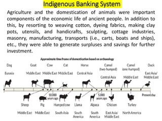 Indigenous banking system, Interneduaries, Trading Communities in India ...
