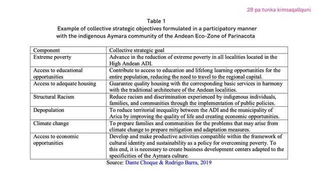 Indigenous collective strategy development ribn | PDF | Political ...