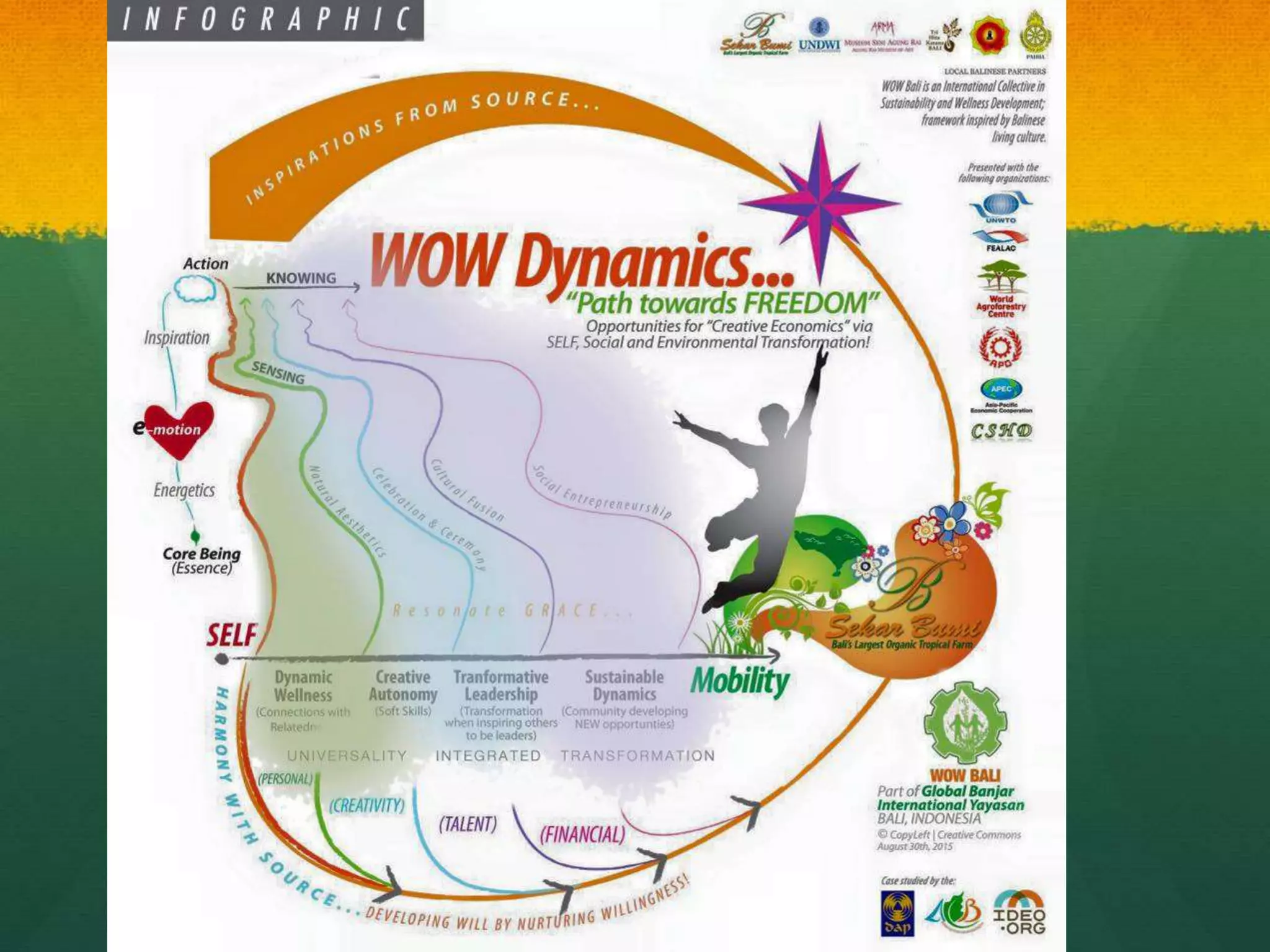 Indigenous Consciousness | PPTX