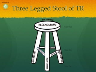 Indigenous Consciousness | PPTX