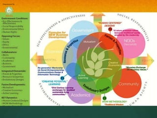 Indigenous Consciousness | PPTX