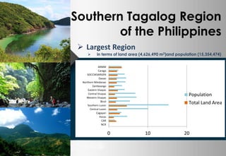 Selected Indigenous Plants from Southern Tagalog Region of the ...