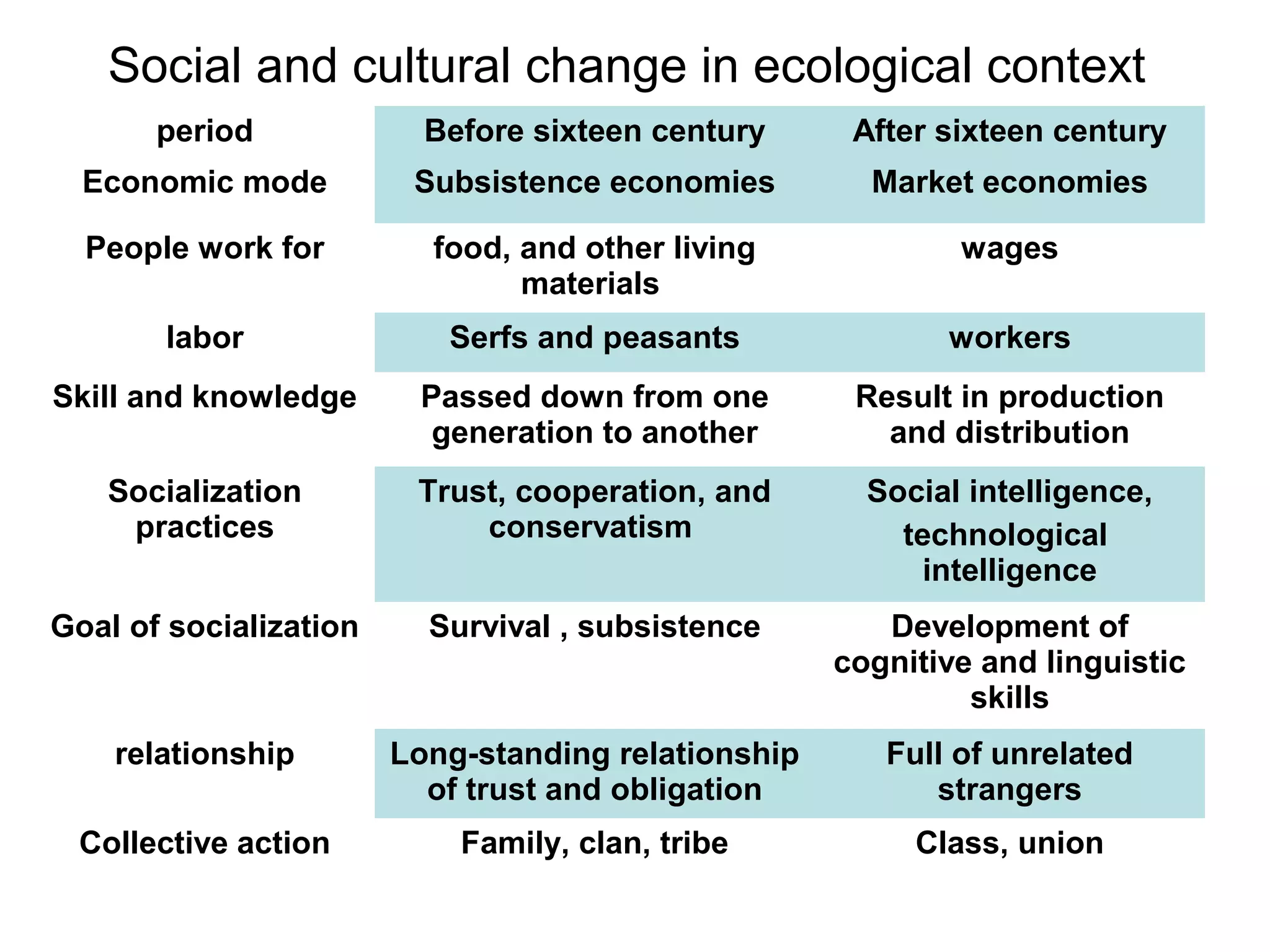 Indigenous,cultural,and cross cultural psychology | PPT