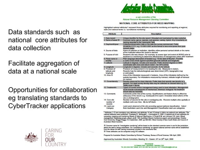 Indigenous Land Management - David Robertson | PPT | Environment | Science