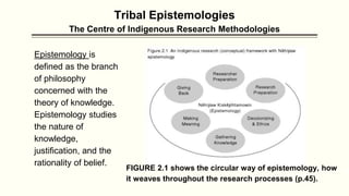 Indigenous methodologies eres 800 week 7 | PPT