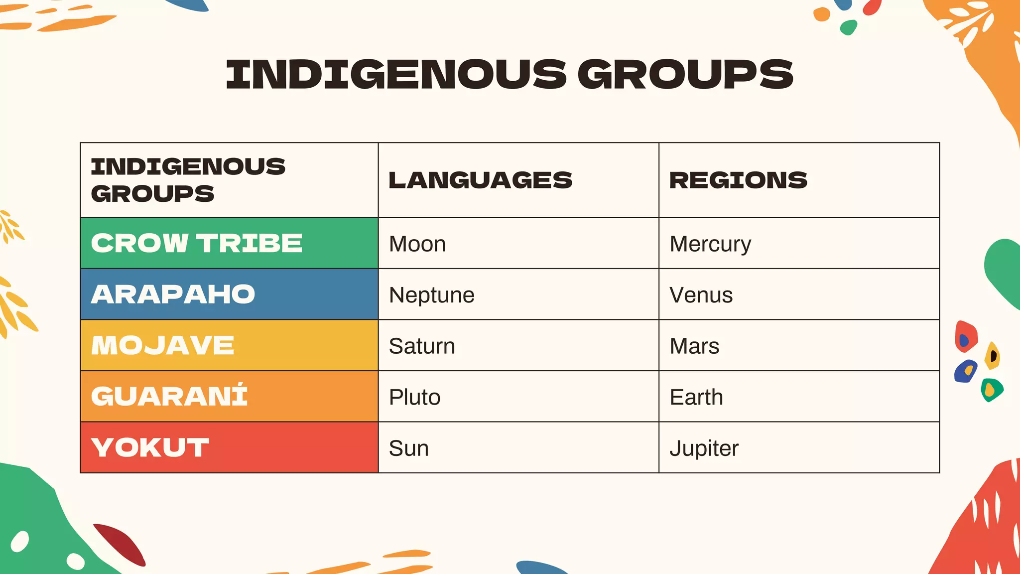 Indigenous People Day by Slidesgo.pptx