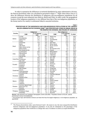 Indigenous peoples and urban settlements | PDF