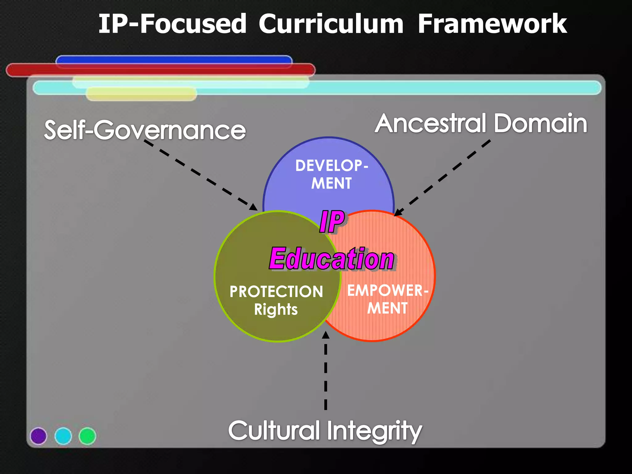 Indigenous peoples education curriculum of the Philippines | PPTX