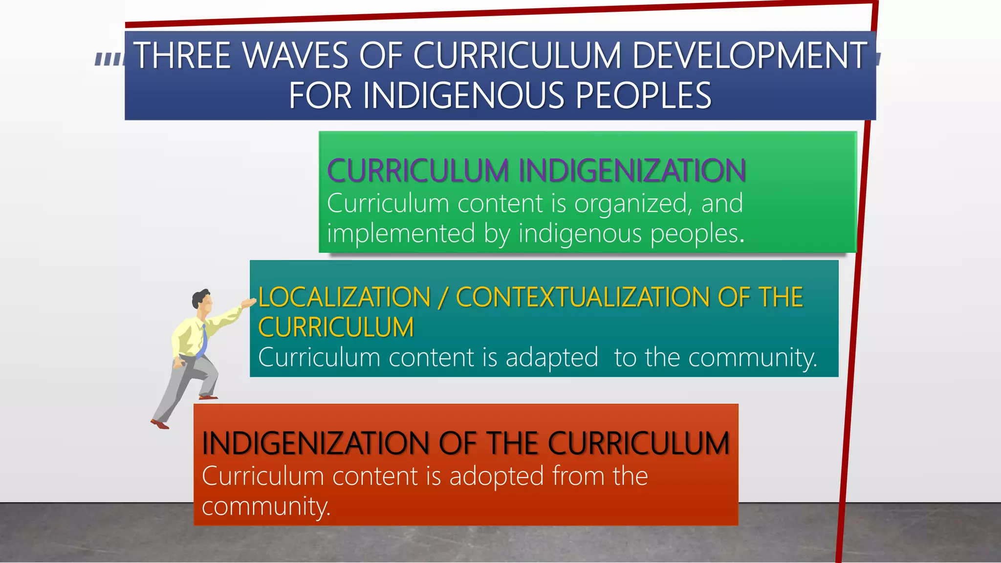 Indigenous Peoples Education Curriculum Framework | PPTX