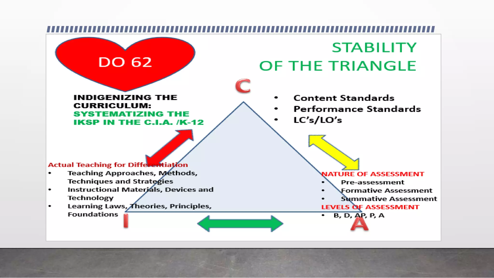 Indigenous Peoples Education Curriculum Framework | PPTX