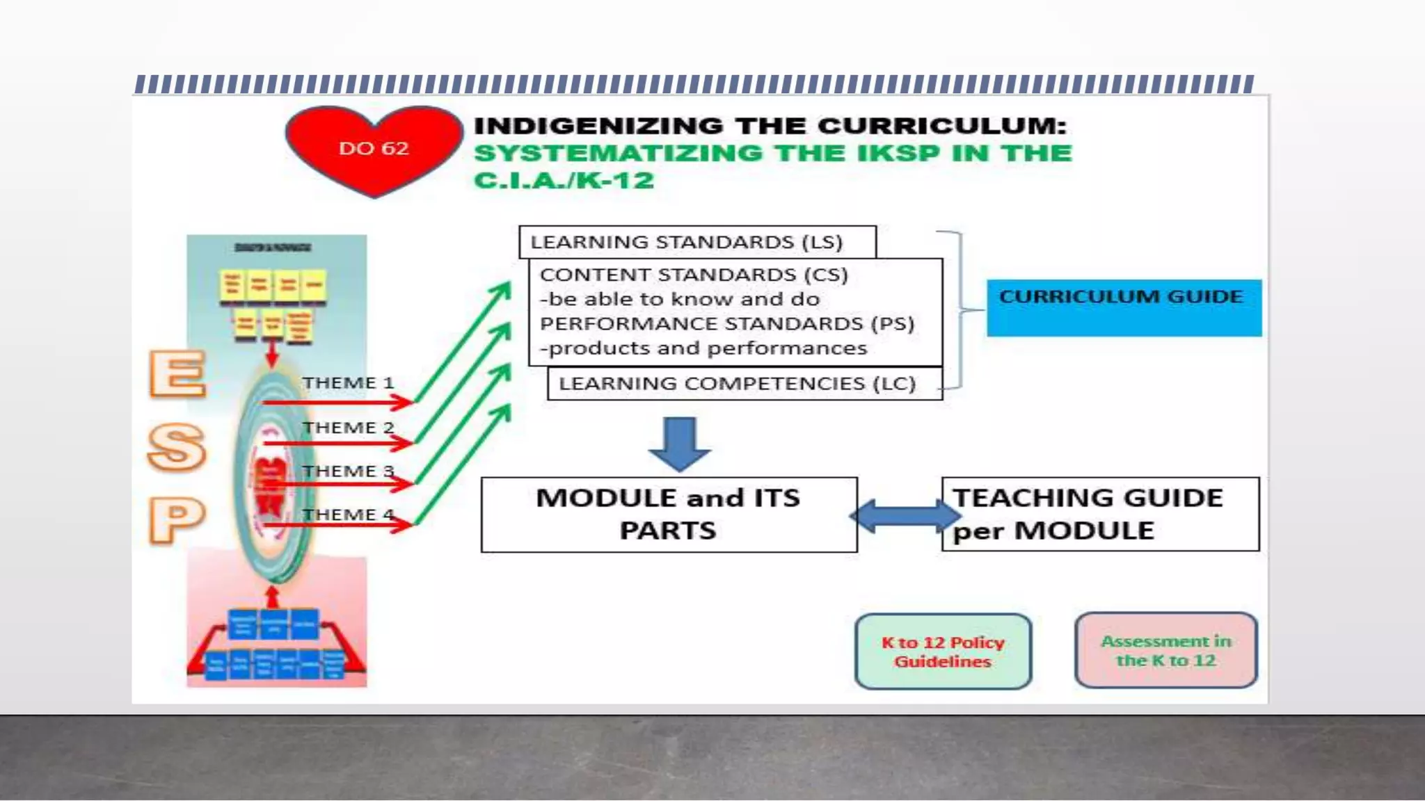 Indigenous Peoples Education Curriculum Framework | PPTX