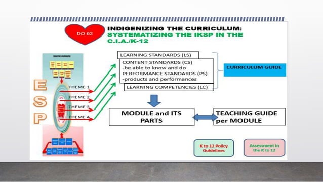Indigenous Peoples Education Curriculum Framework | PPTX