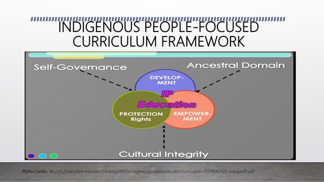 Indigenous Peoples Education Curriculum Framework | PPTX