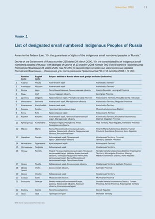 Indigenous peoples guidance note | PDF