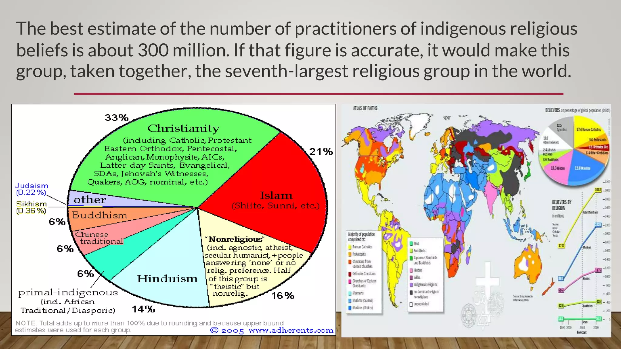 INDIGENOUS RELIGION.pptx
