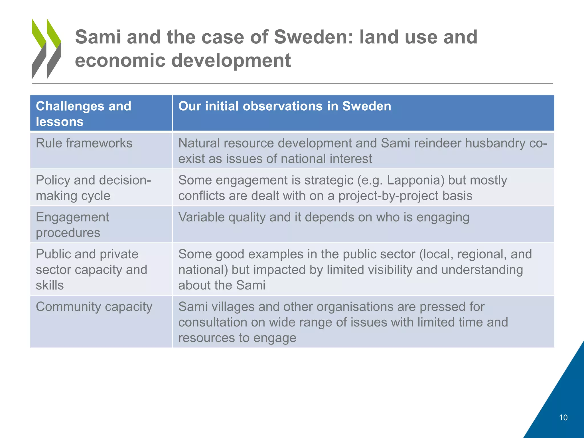 Indigenous rights, governance and economic development | PDF