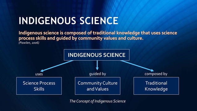 Indigenous Science Technology in the Philippines.pptx | Science