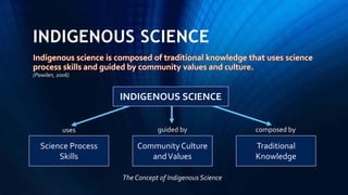 Indigenous Science Technology in the Philippines.pptx