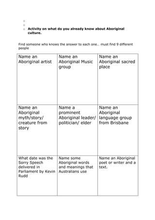 Indigenous Spirituality Intro | DOC