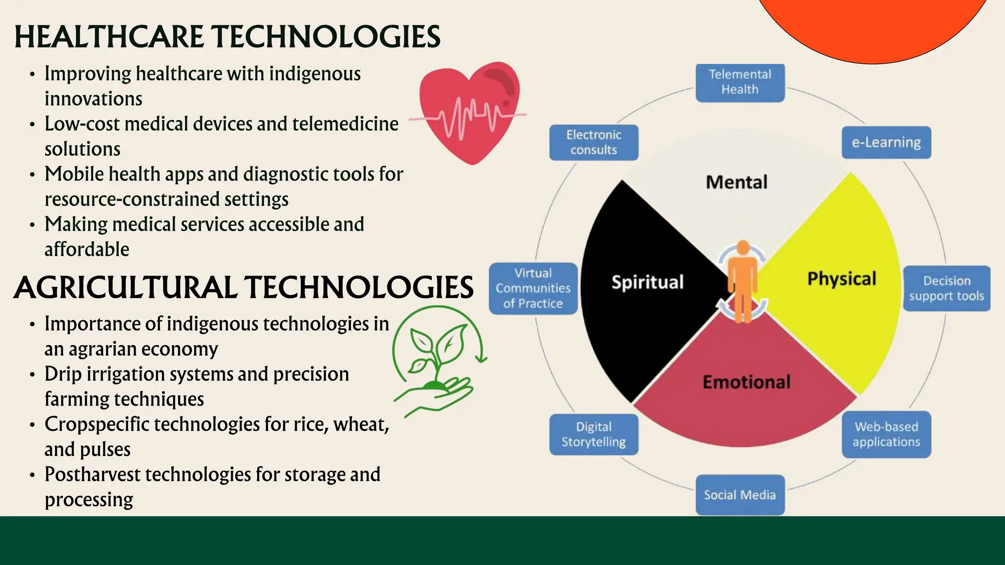Indigenous Technologies for a Developed India.pptx (2).pptx
