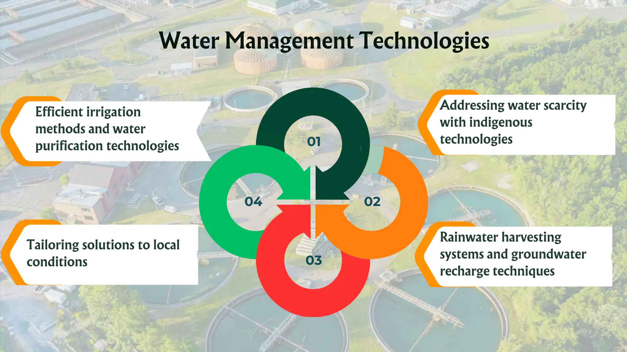 Indigenous Technologies for a Developed India.pptx (2).pptx