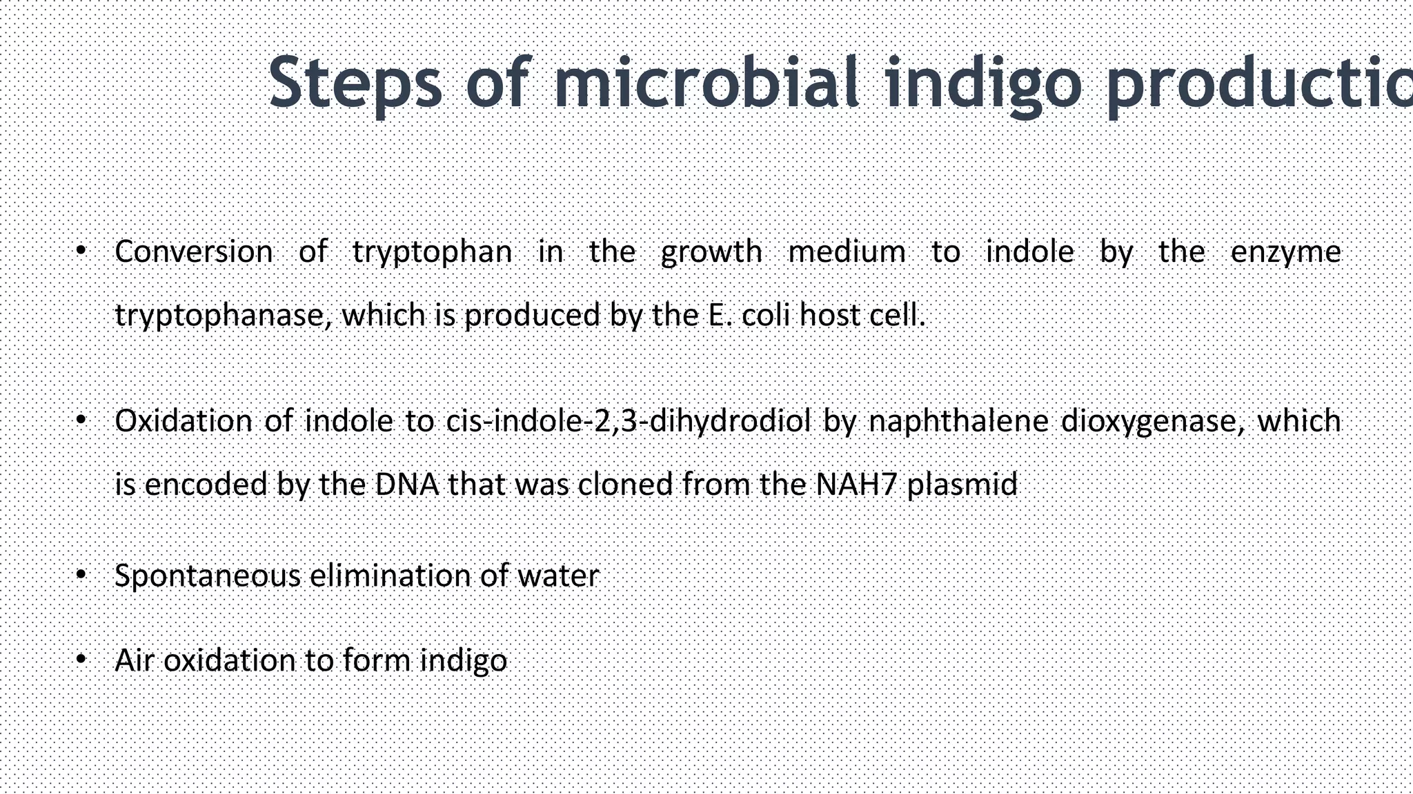 Microbial Synthesis of Indigo | PPTX