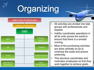 Management of IndiGo Airlines | PPTX