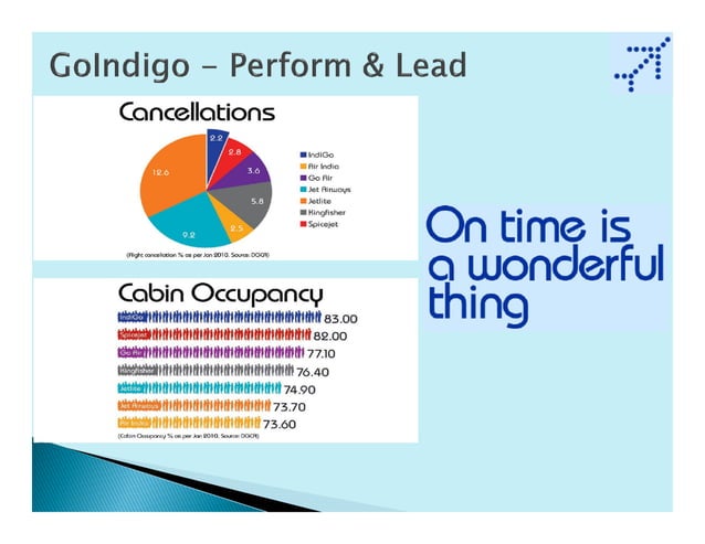 Indigo airlines case study | PDF | Air Travel | Travel Type