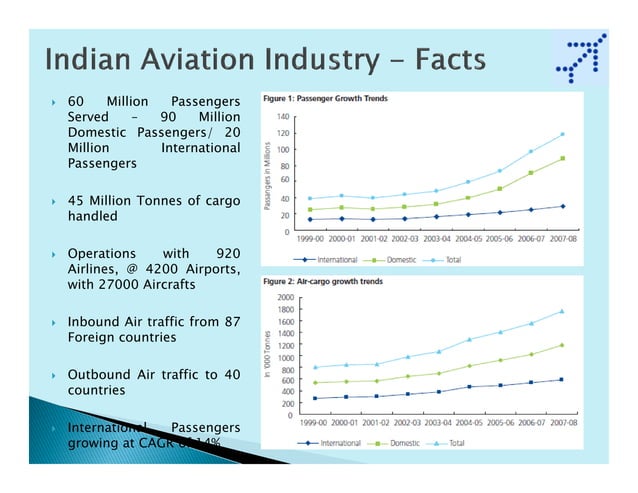 Indigo airlines case study | PDF | Air Travel | Travel Type