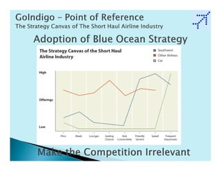 Indigo airlines case study | PDF