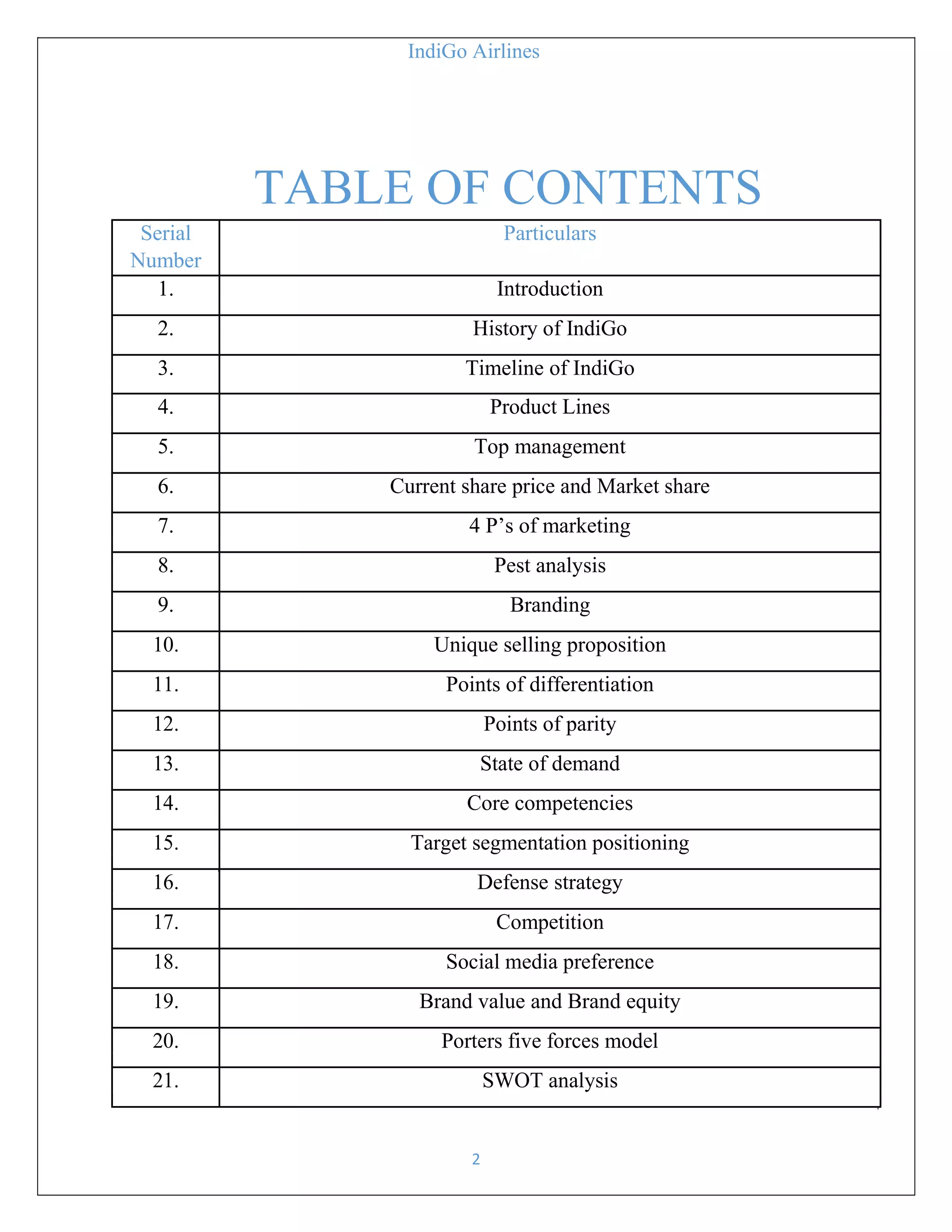 Indigo airlines report | DOC