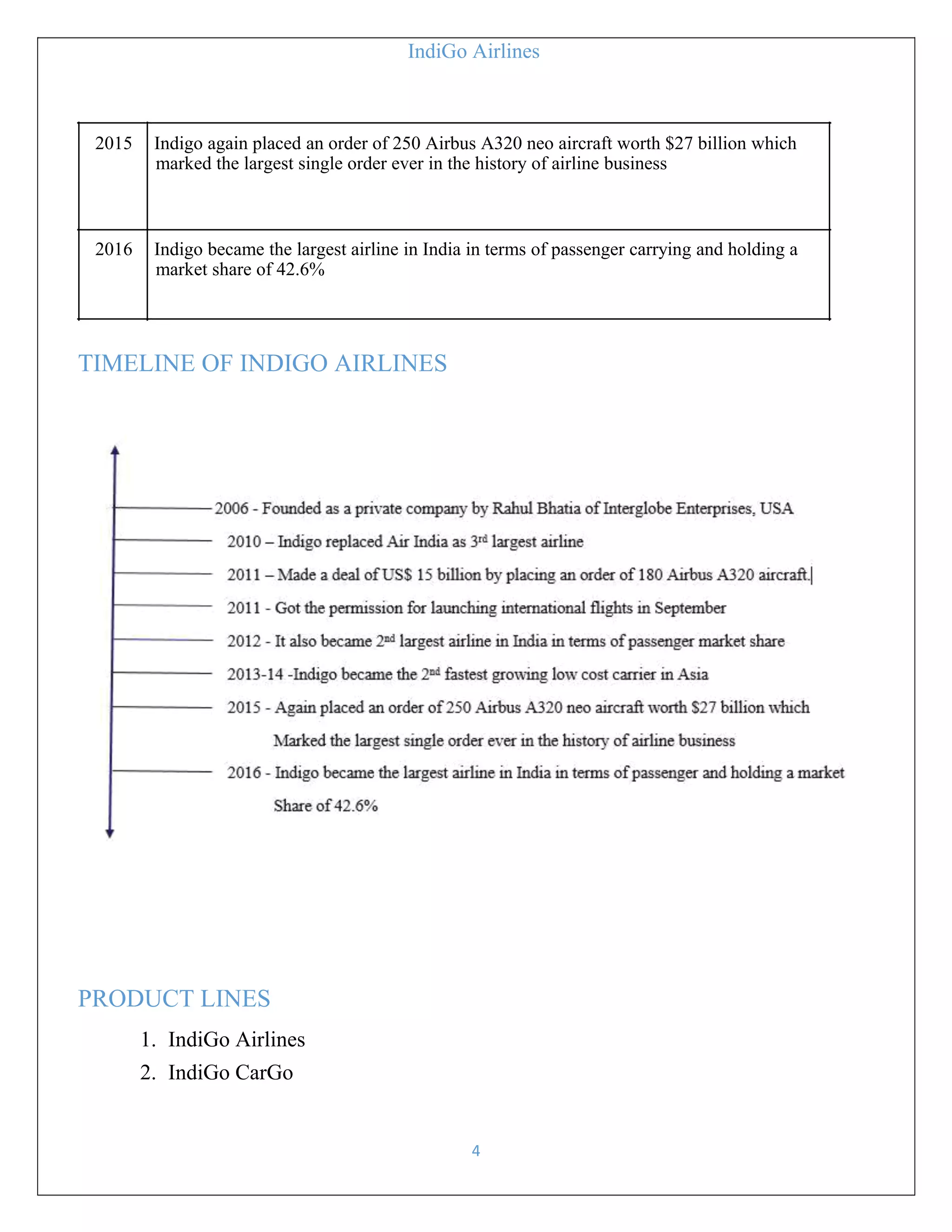 Indigo airlines report | DOC