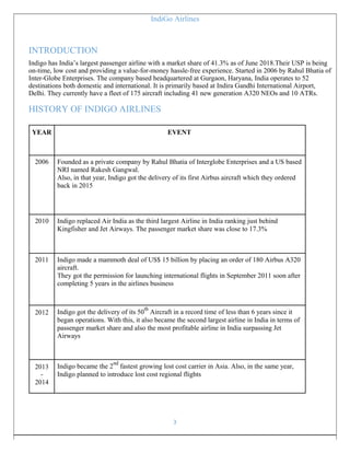 Indigo airlines report | DOC