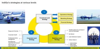 IndiGo Airline Strategy_PPT by Suddhwasattwa Mukherjee | PDF