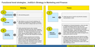 IndiGo Airline Strategy_PPT by Suddhwasattwa Mukherjee | PDF