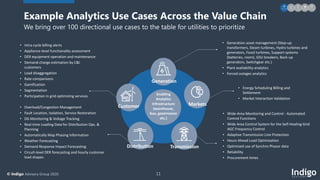 Indigo Capability Primer - Transformation Tools for Utilities | PPT