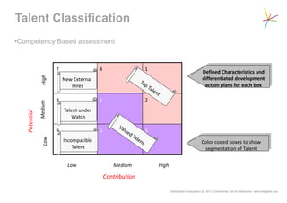 Developing People Managers at Interglobe Enterprises ( Indigo) | PPT